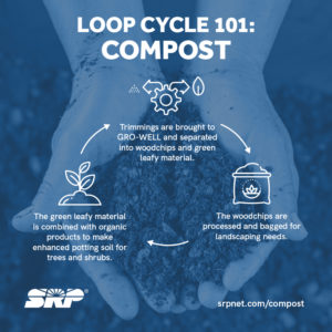 Closed loop recycling gives tree waste new life - SRPconnect Blog