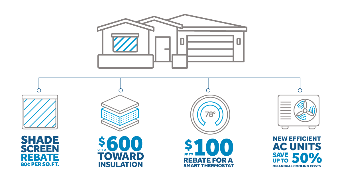 Rebates on home upgrades that save | SRPconnect Blog